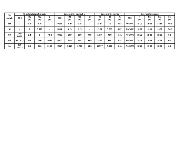 Tabel Tehnologie | PDF | Computers