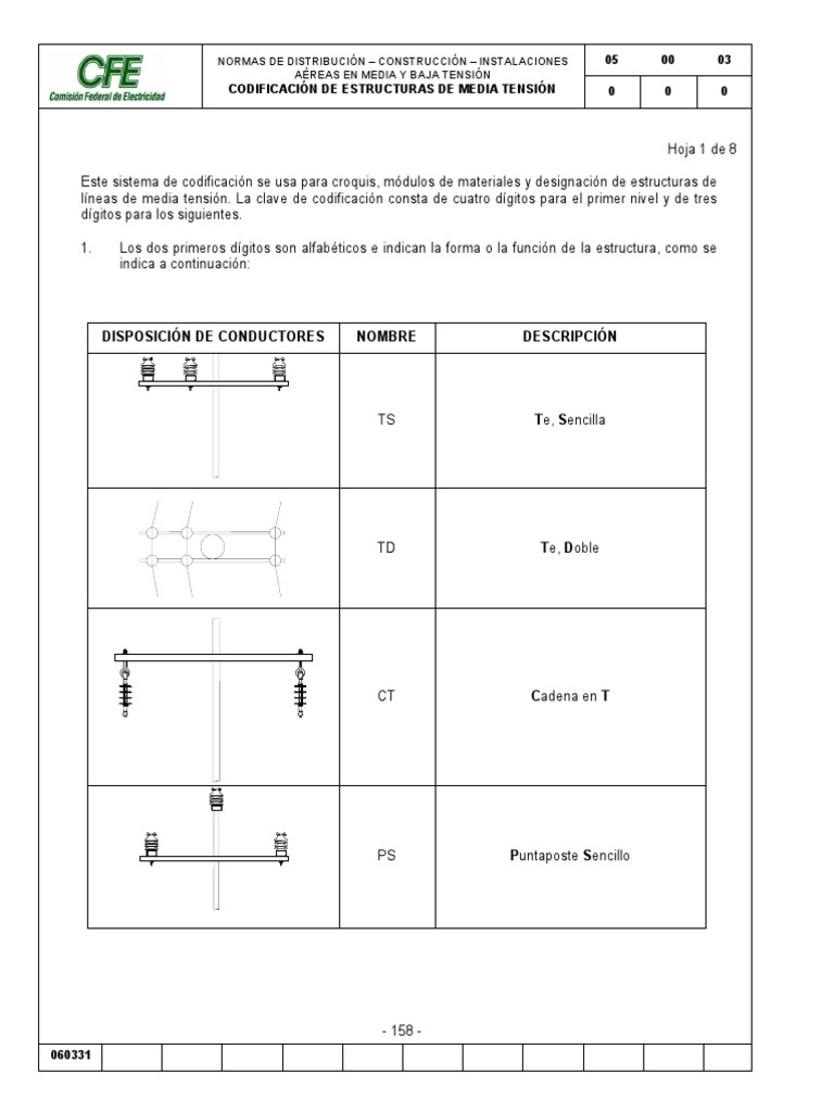 Codificacion Estructuras | PDF | Science | Tecnología (general)