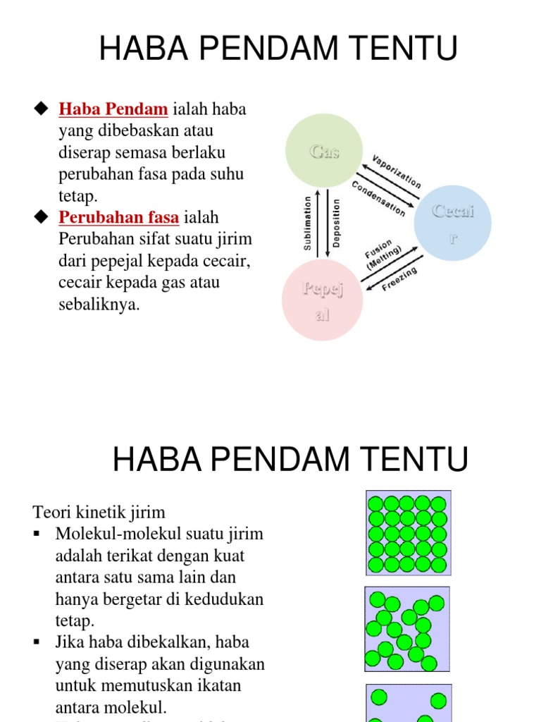 Haba Pendam Tentu | PDF