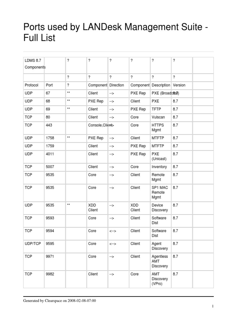 Ports Used by LDMS-Full List DOC-1591 | PDF | Client (Computing ...