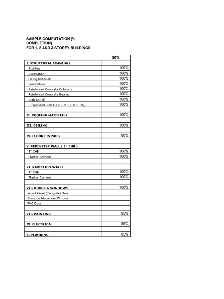 Sample Computation (% Completion) For 1, 2 and 3-Storey Buildings 90% | PDF