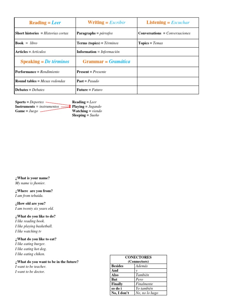 Reading Writing Listening : Escribir Escuchar | PDF
