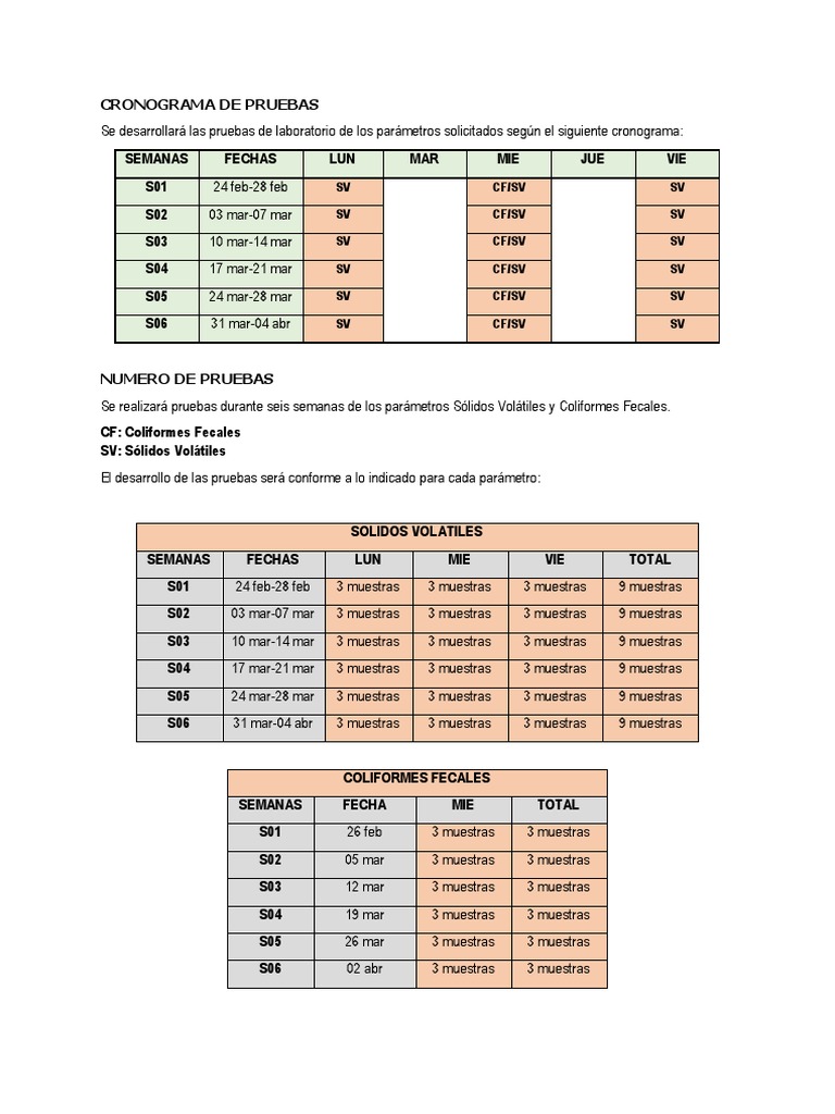 Pruebas de Sólidos Volátiles y Coliformes Fecales | PDF | Hogar ...