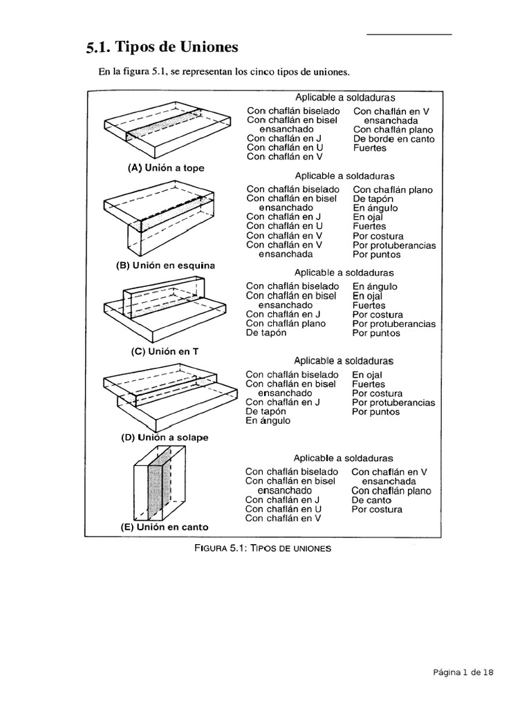 Manual de Soldadura Und 5 Tipos de Uniones | Metalurgia | Soldadura