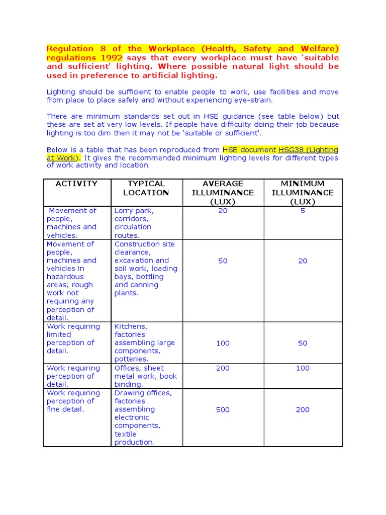 Activity Typical Location Average Illuminance (LUX) Minimum Illuminance ...