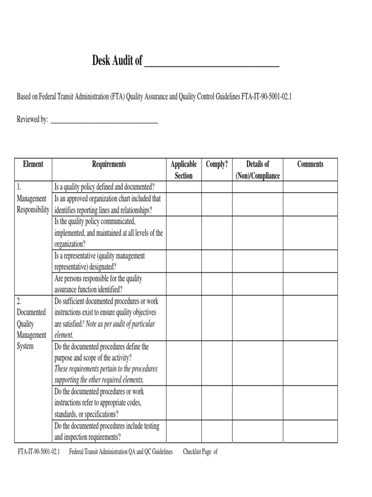 Fta Checklist Group NV 7-6-09 | Quality Assurance | Audit