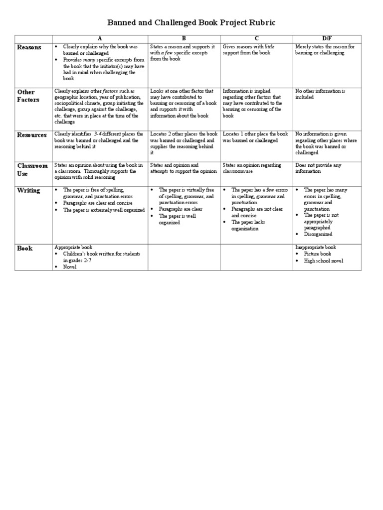 Educ 275 Banned Book Rubric 2014 | PDF