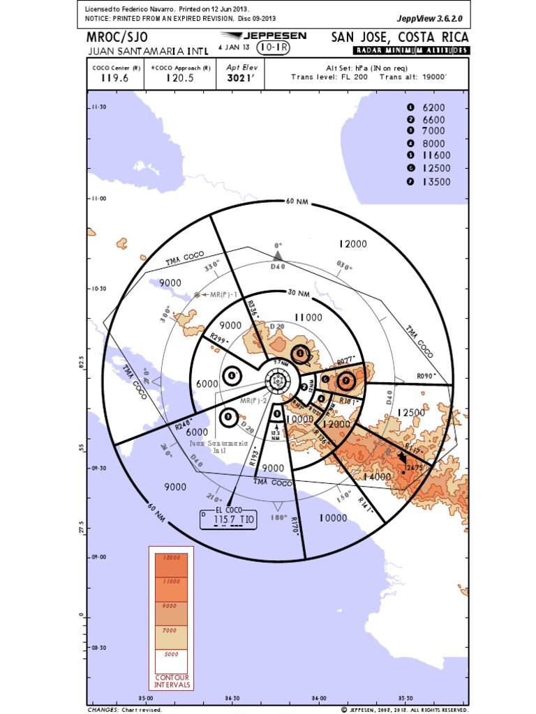 MROC | Air Traffic Control | Wireless | Free 30-day Trial | Scribd