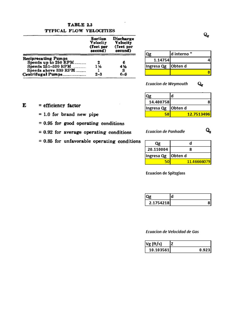 Calculador de API RP 14E Tony | PDF