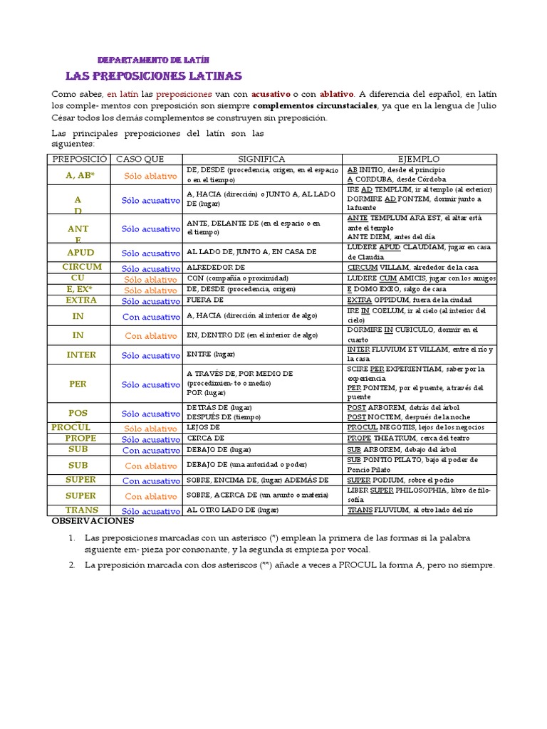 LAS PREPOSICIONES LATINAS.pdf | Lingüística | Idiomas