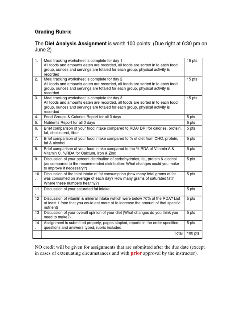 Diet Analysis Assignment Grading Rubric | PDF