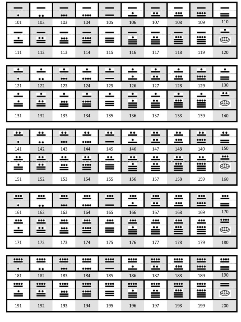 Numeros Mayas Del 1 Al 1000
