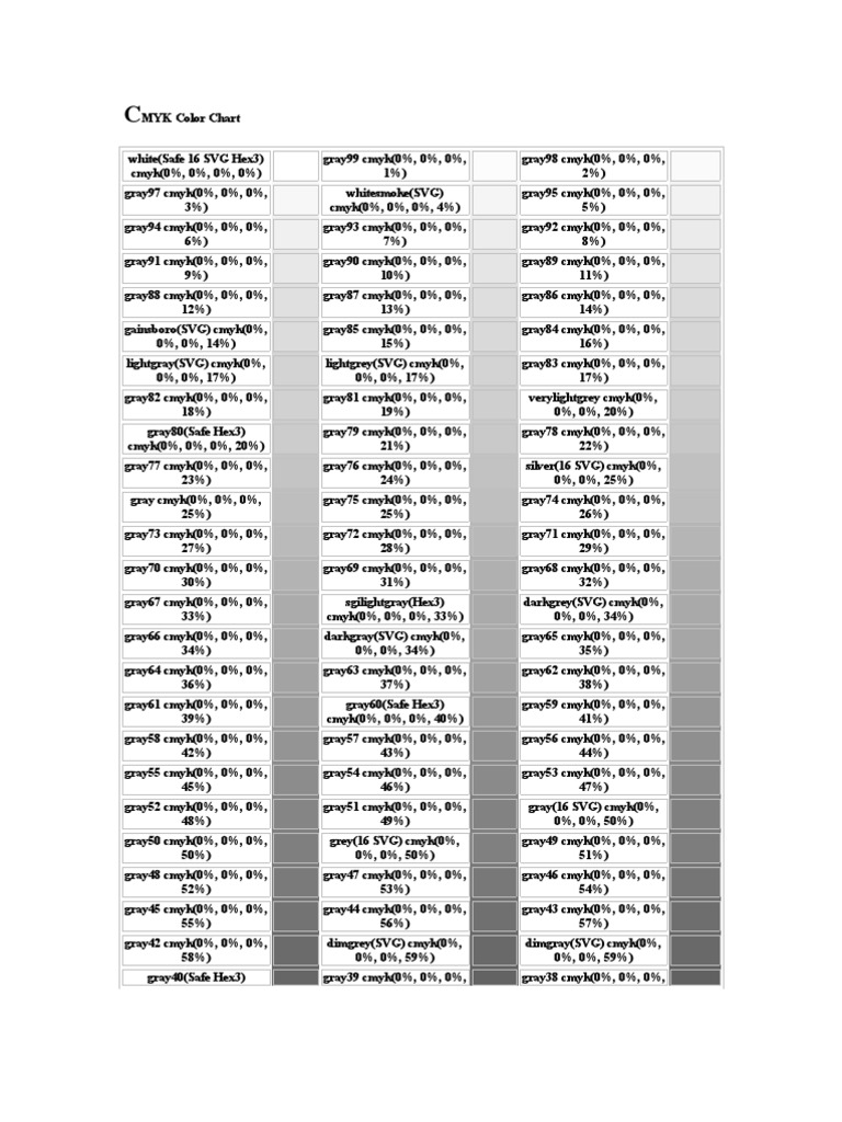 CMYK Color Chart | PDF