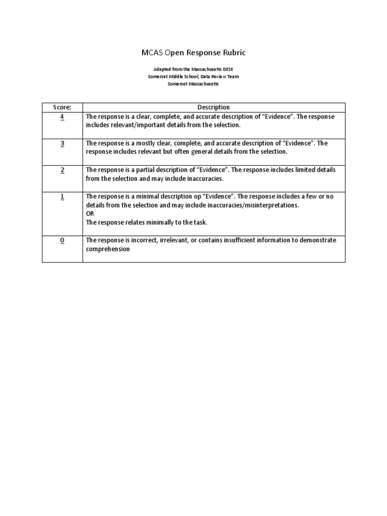 Mcas Open Response Rubric | PDF