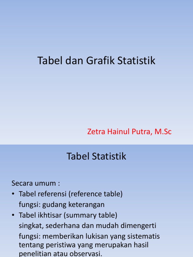 Pertemuan 2 Tabel Dan Grafik Statistik | PDF