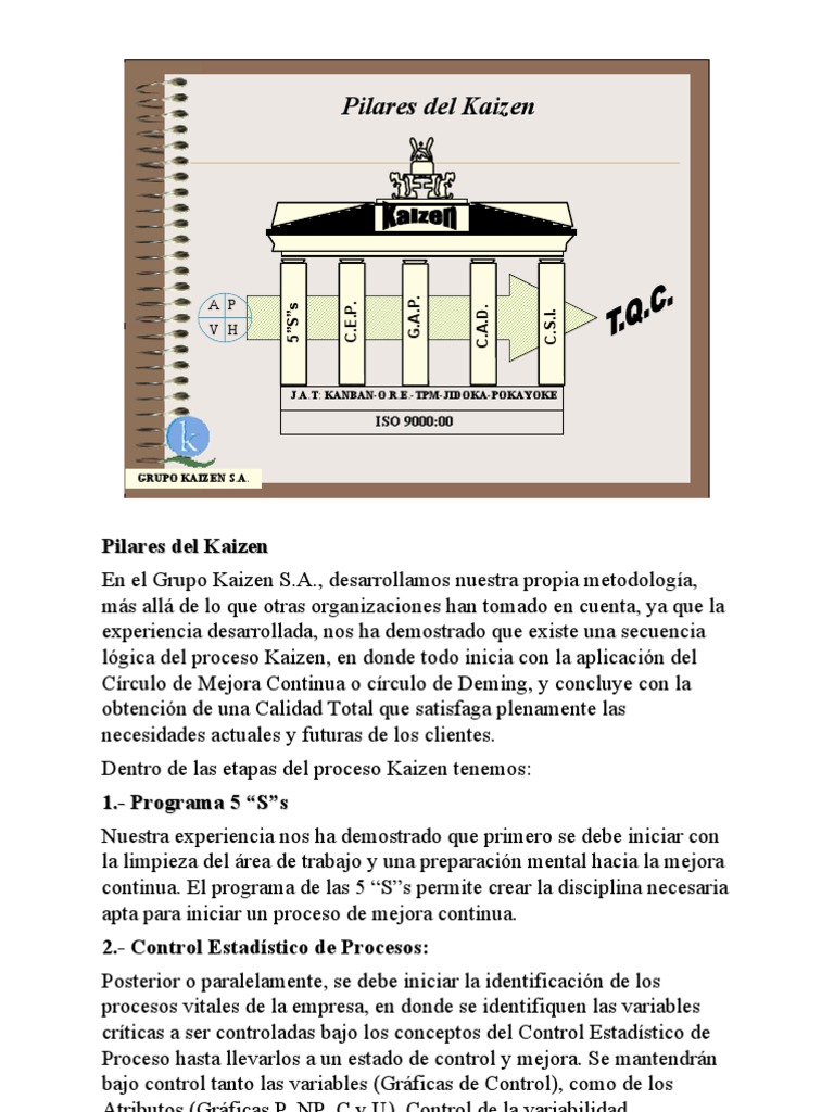 Pilares del Programa Kaizen en S.A. | PDF