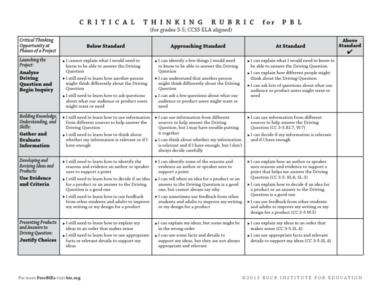 Critical Thinking Rubric | PDF | Critical Thinking | Pedagogy
