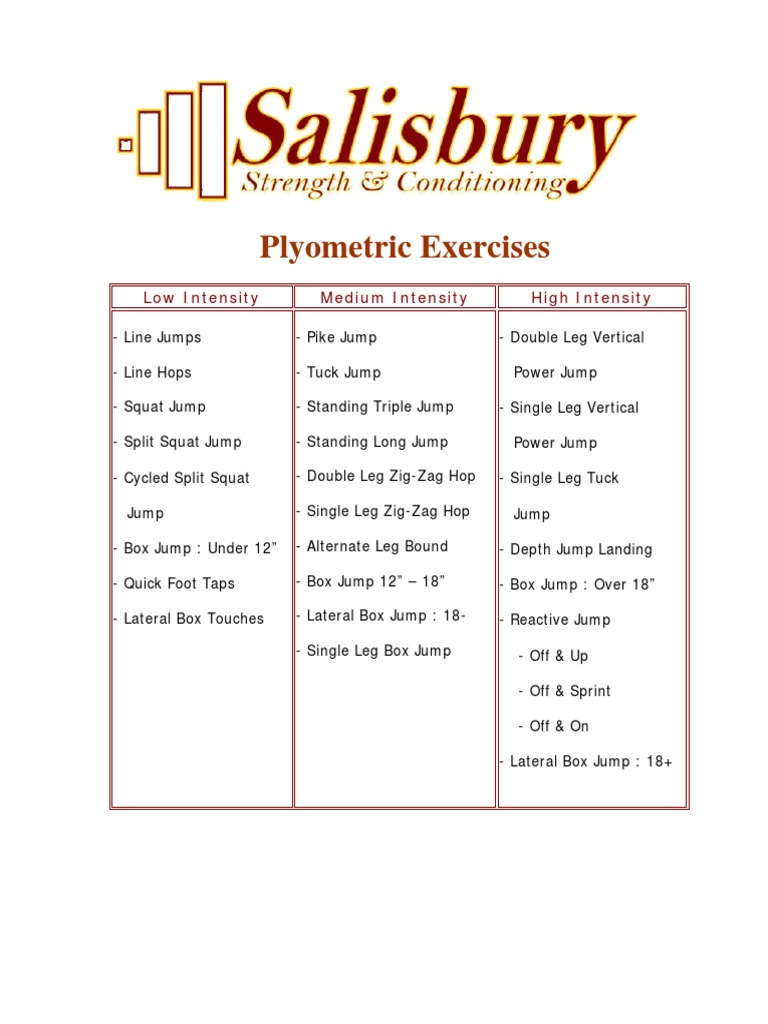 Plyometric Program Exercises | PDF