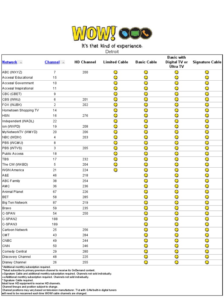 WOW! Detroit Channel Lineups | PDF | Cable Television | Pay Television