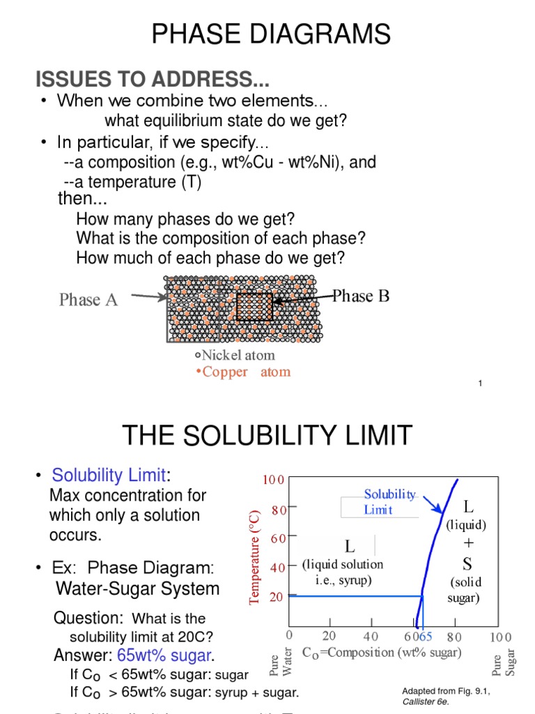 Phase Diagrams | PDF | Solubility | Phase (Matter)