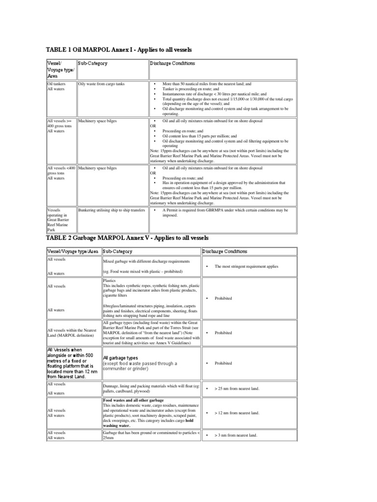 Marpol Discharge Incl VI | Sewage Treatment | Ships