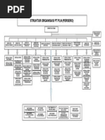 Struktur Organisasi PLN | PDF | Teknologi & Rekayasa