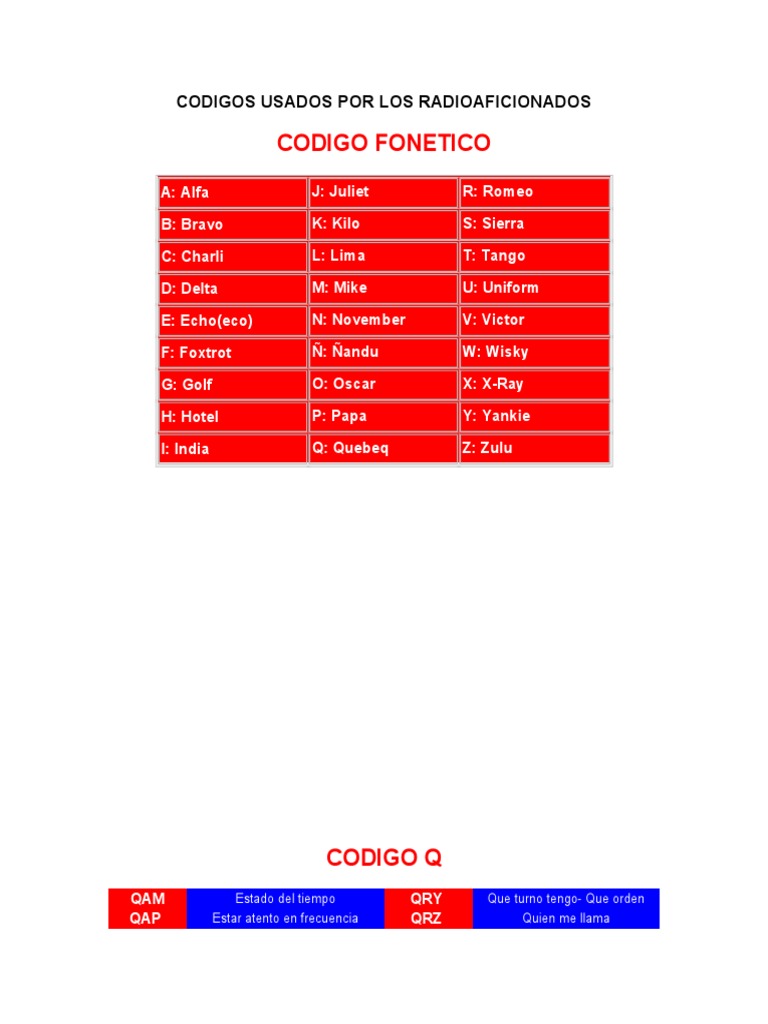 Codigos Usados Por Los Radioaficionados | PDF | Entretenimiento ...