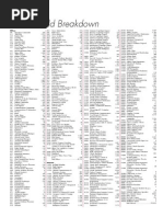 JEPES MOS Quals Scoring Table All Ranks | PDF | Penetration Test