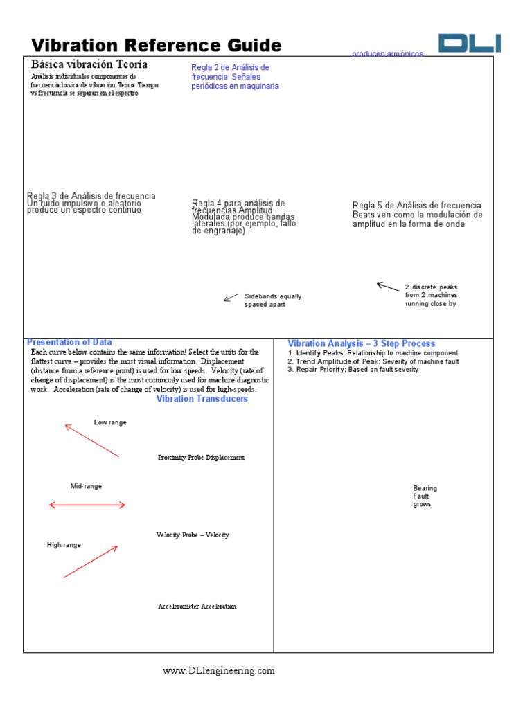Vibration Reference Guide: Básica Vibración Teoría | PDF | Physical ...