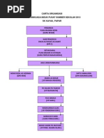 KK Sistem Automasi Ps Sentral Tarantula 2015 | PDF