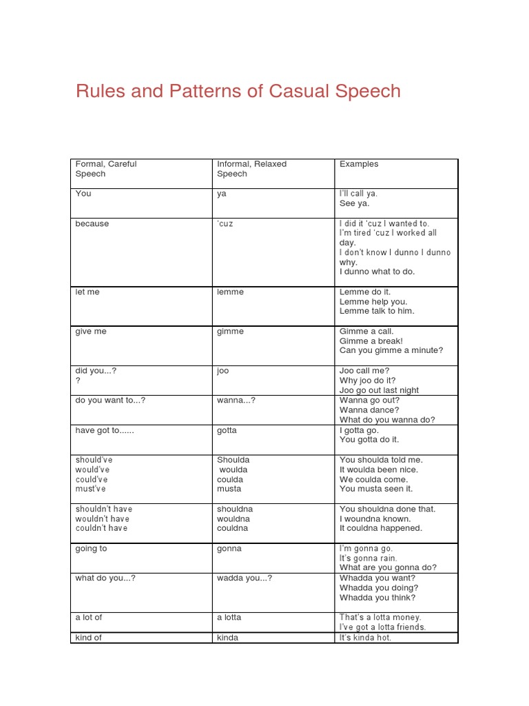 Rules and Patterns of Casual Speech | PDF | Consonant | Vowel