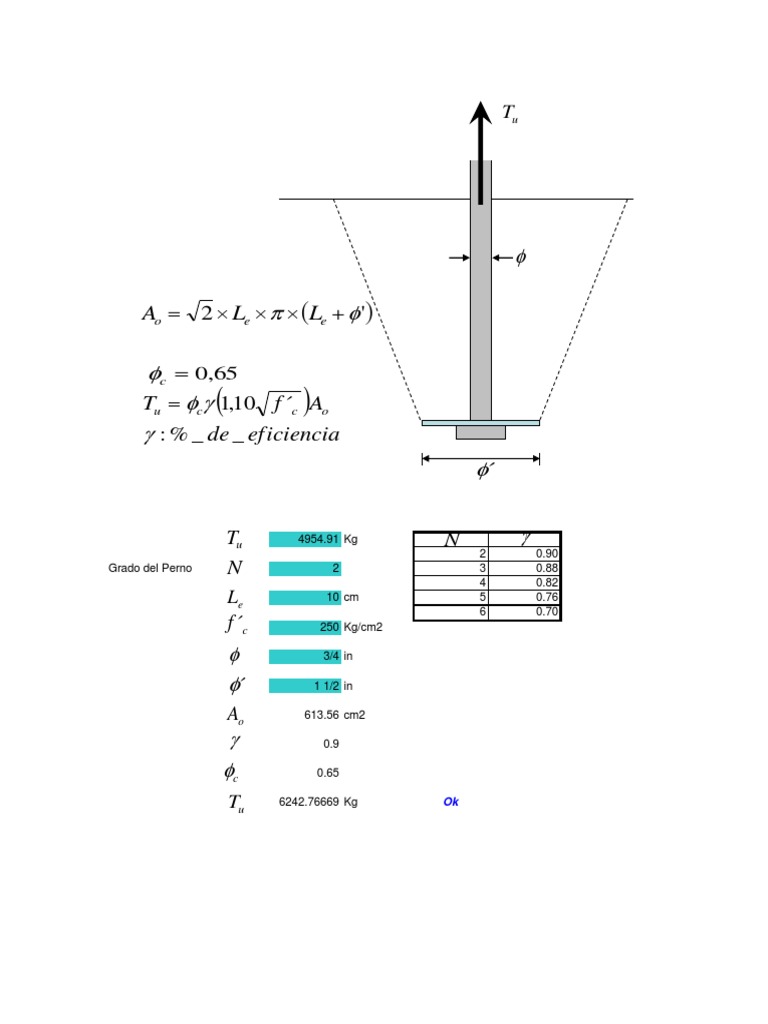 Calculo de Pernos de Anclaje | PDF Calculo de Pernos de Anclaje | PDF