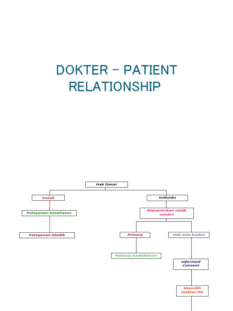 Hubungan Dokter Dan Pasien - Homecare24