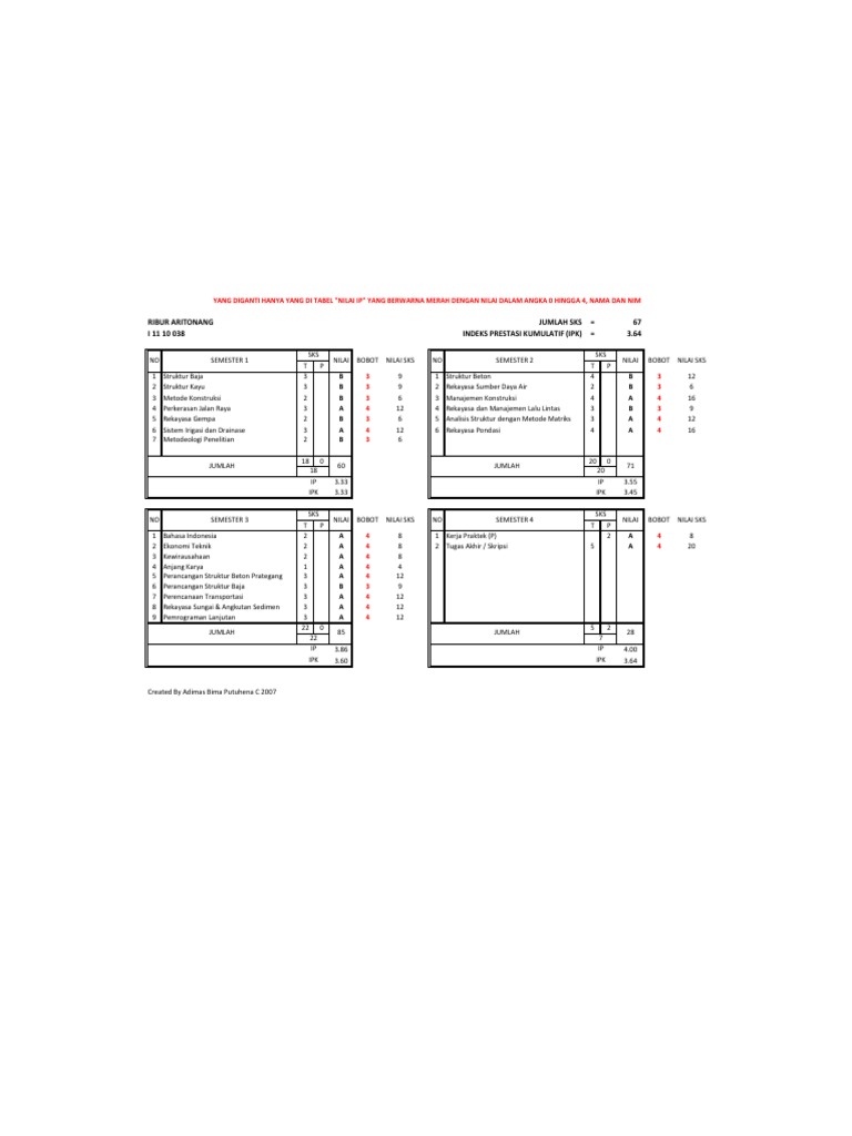 Tabel Ipk Ito | PDF