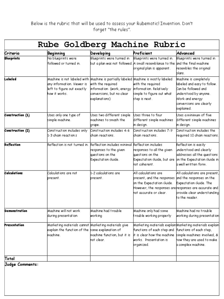 Rube Goldberg Invention Rubric | PDF | Rubric (Academic) | Machines