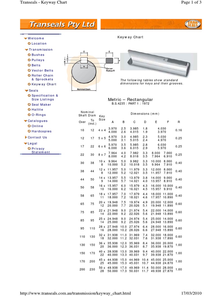 Keyway Chart | PDF