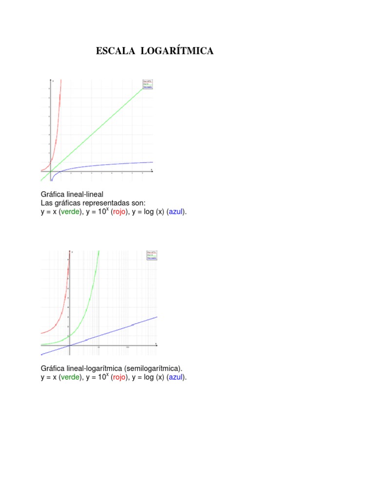 Escala Logarítmica | PDF | Logaritmo | Enseñanza de matemática