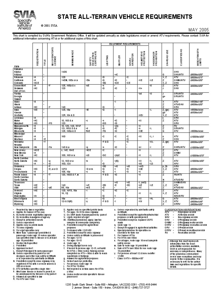 ATV Chart 2005-May | PDF | Off Road Vehicles | Off Roading