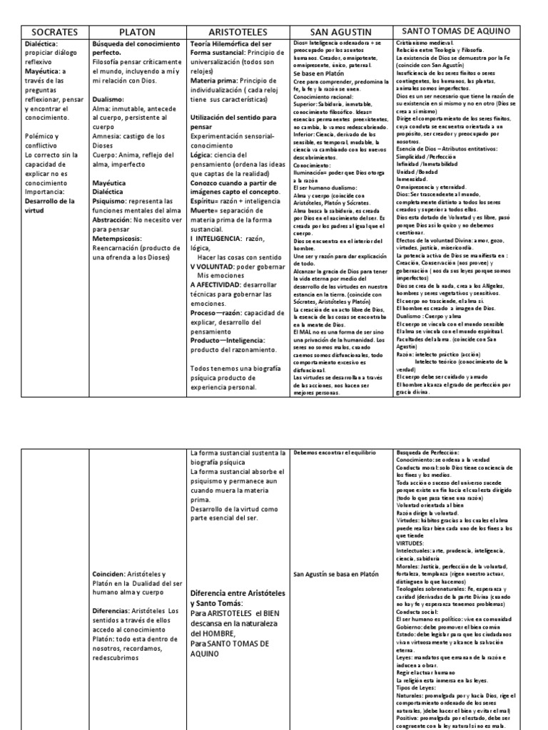 Filosofos Tabla | PDF | Alma | Conocimiento