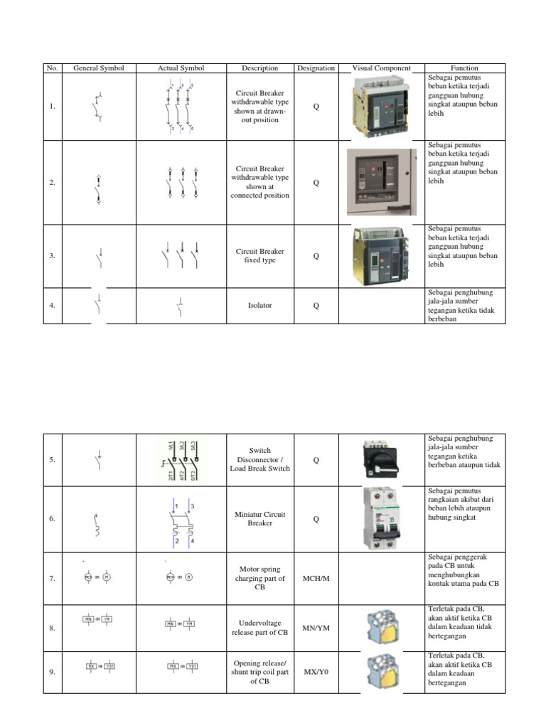 Tabel Daftar Simbol | PDF