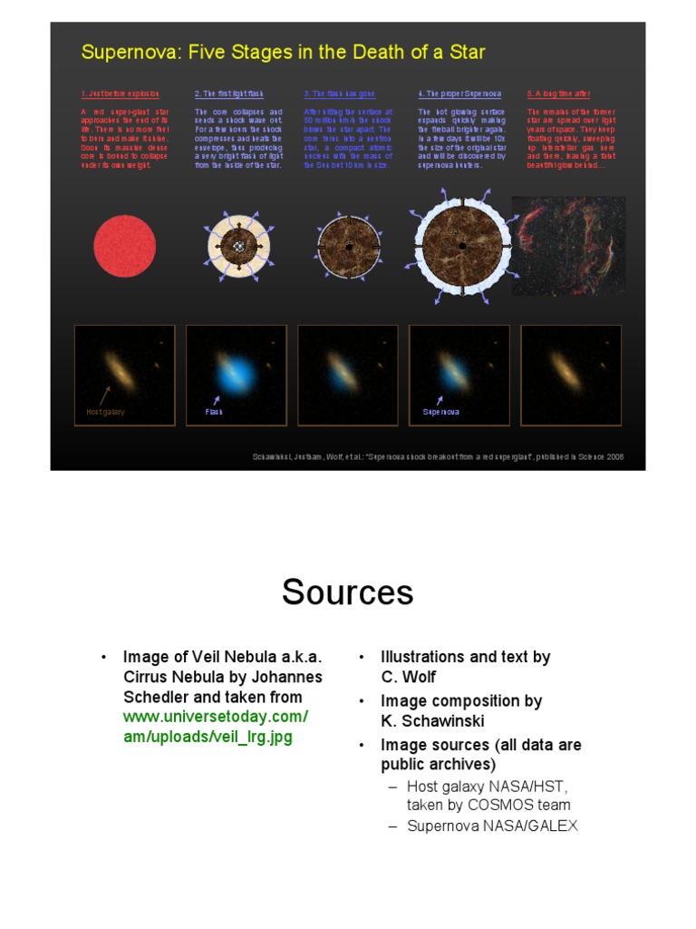 Supernova: Stages of Star Death Explained | PDF