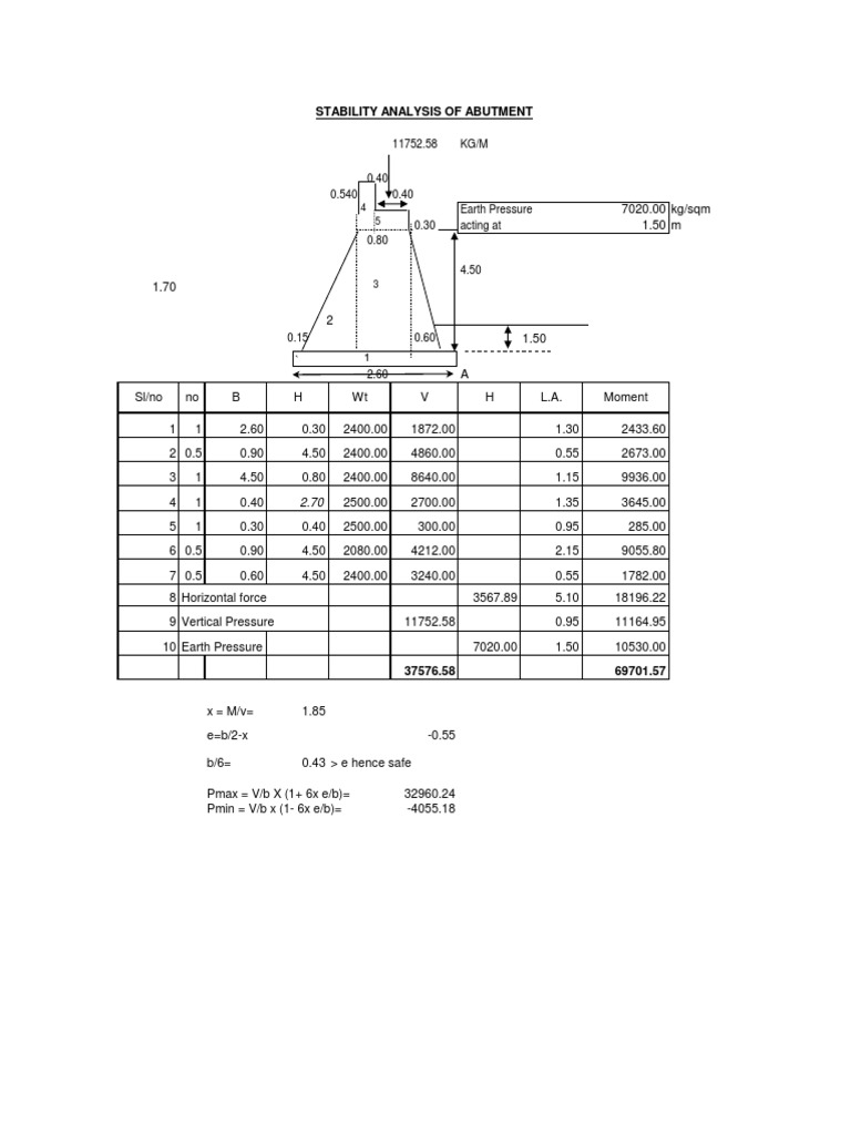 Design of Road bridge slab | Structural Engineering | Economic Sectors