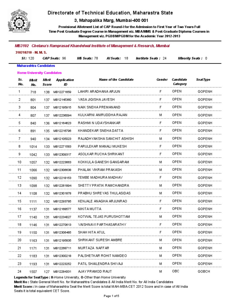 Provisional Allotment List for Admission to MBA/MMS and PGDBM/PGDM Programs at Chetana's ...