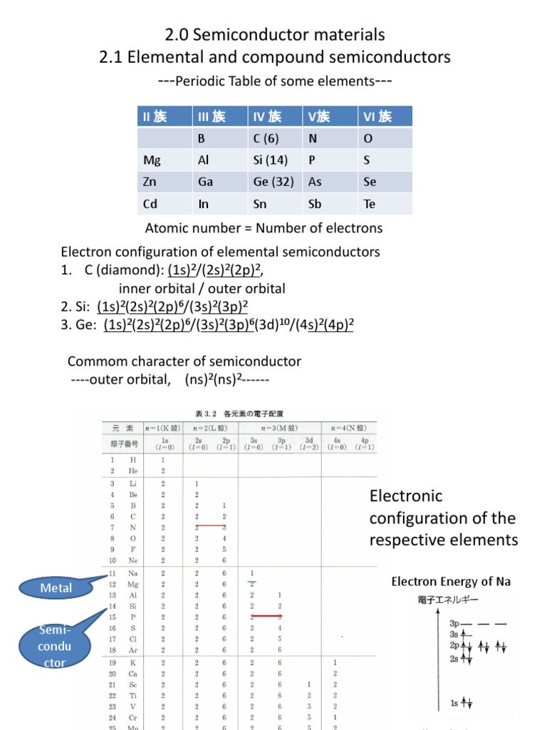 Electronics Week 2 | PDF | Electronic Band Structure | Semiconductors