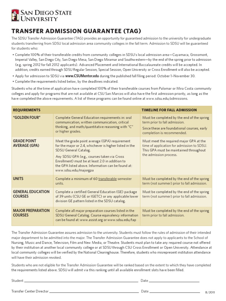 Transfer Admission Guarantee (Tag) : Requirements Timeline For Fall Admission "Golden Four ...