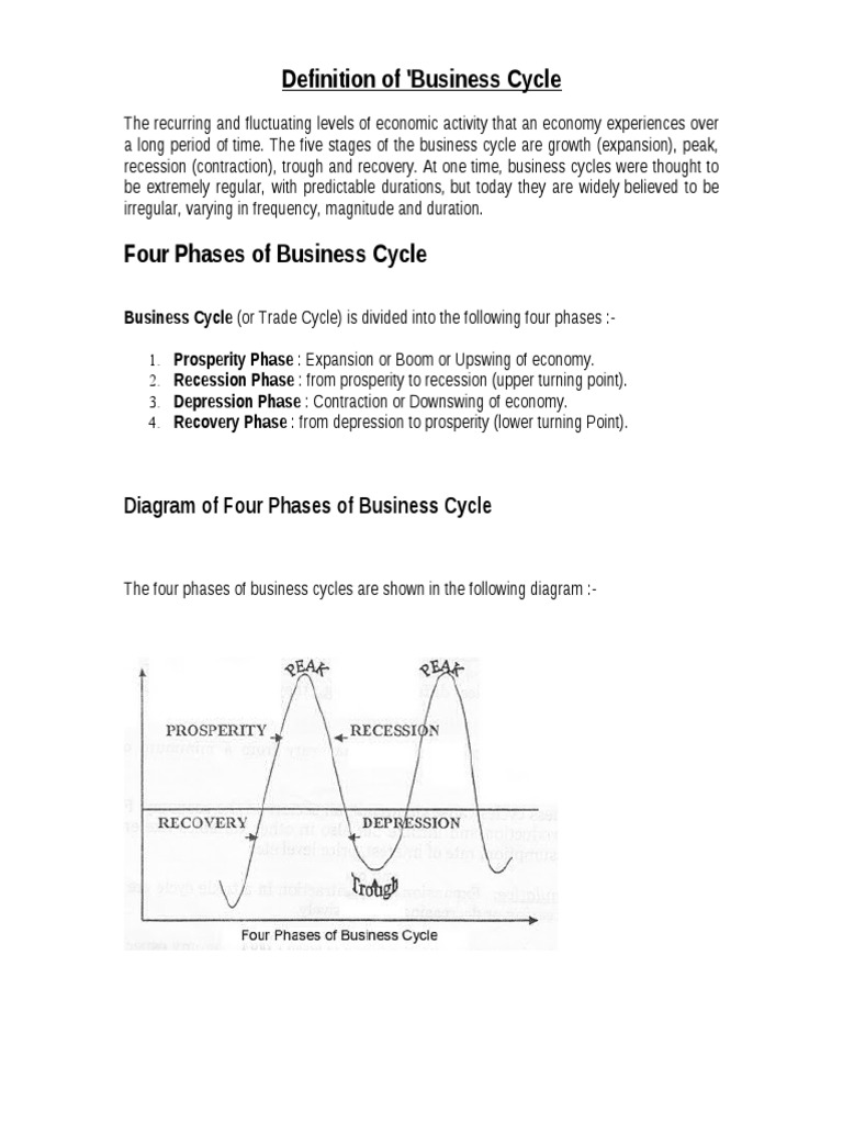 Diagram of Four Phases of Business Cycle | PDF | Business Cycle | Recession