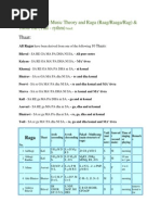 10 Thaats of Indian Classical Music | PDF