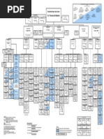 BMI 170824 Organigramm-Bmi | PDF
