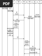 Basic GSM Call Flow | Digital & Social Media | Digital Technology