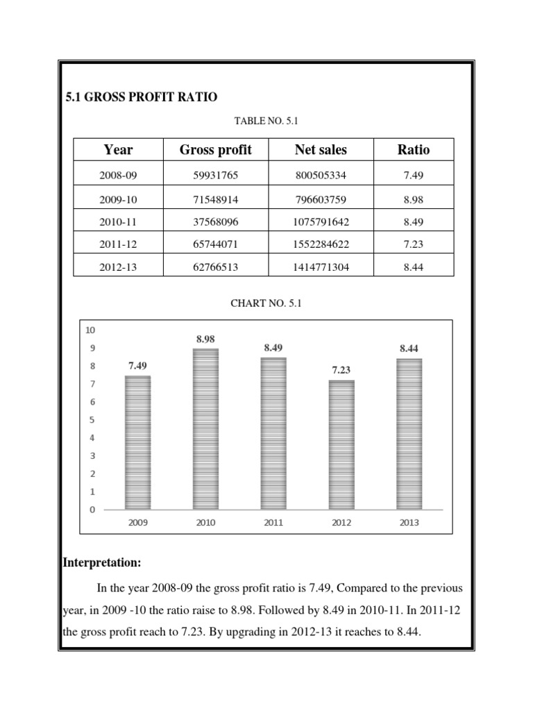 Year Gross Profit Net Sales Ratio | PDF | Market Liquidity | Equity ...